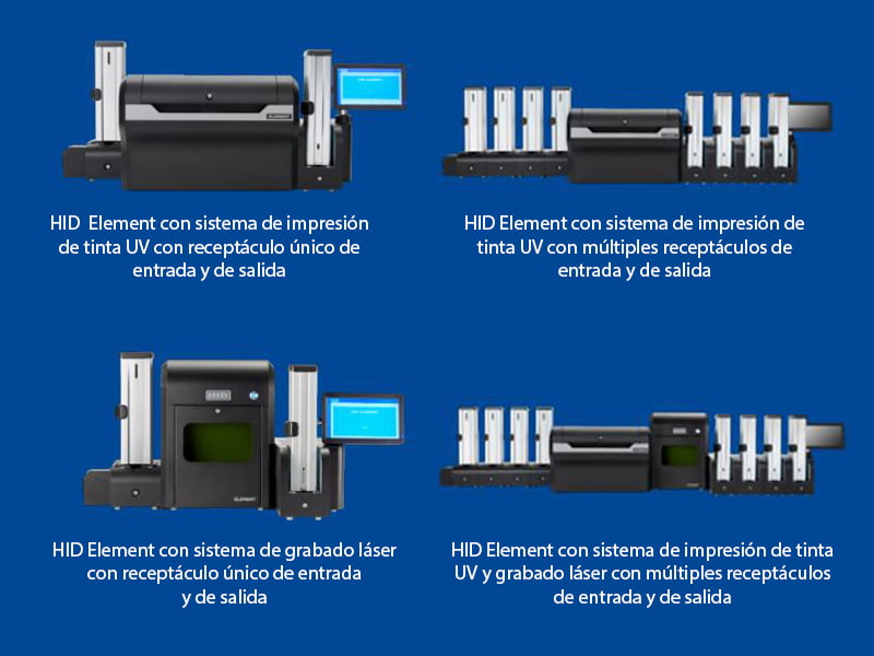 HID Element - La Nueva Solución de HID Fargo para Bancos | TANGOID®